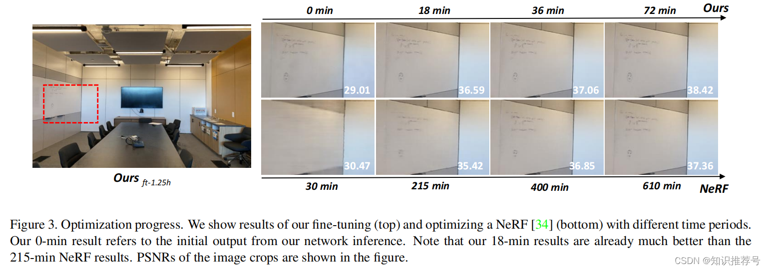 MVSNeRF：多视图立体视觉的快速推广辐射场重建（2021年）-CSDN博客