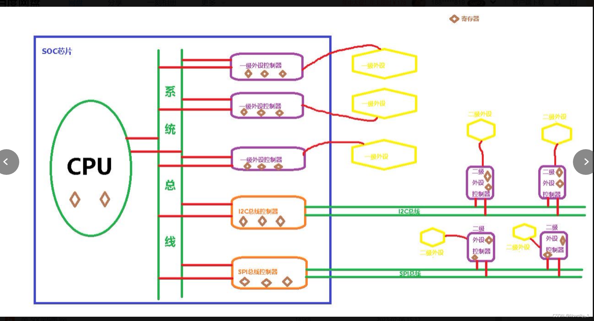Linux驱动开发--IIC总线开发_linux iic-CSDN博客