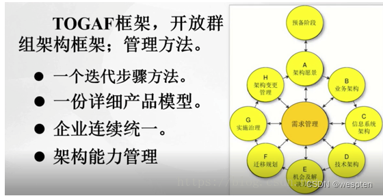 CISSP-安全与风险管理_cissp ale sle single loss expectancy,-CSDN博客