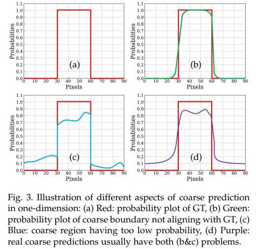 BASNet：Boundary-aware salient object detection_basnet: boundary-aware salient object detection ...