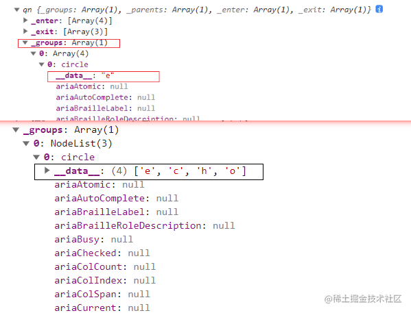 d3—select.data数据操作原理_d3.select-CSDN博客