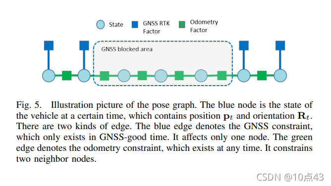 两篇基于语义地图的视觉定位方案：AVP-SLAM和RoadMap_slam roadmap-CSDN博客
