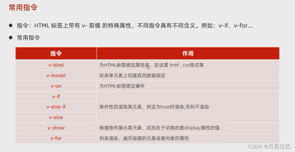 Vue基础教程：从入门到指令详解,-CSDN博客