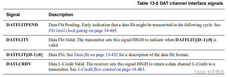 链路层详解：flit、Protocolflit与Linkflit在通信系统中的角色-CSDN博客