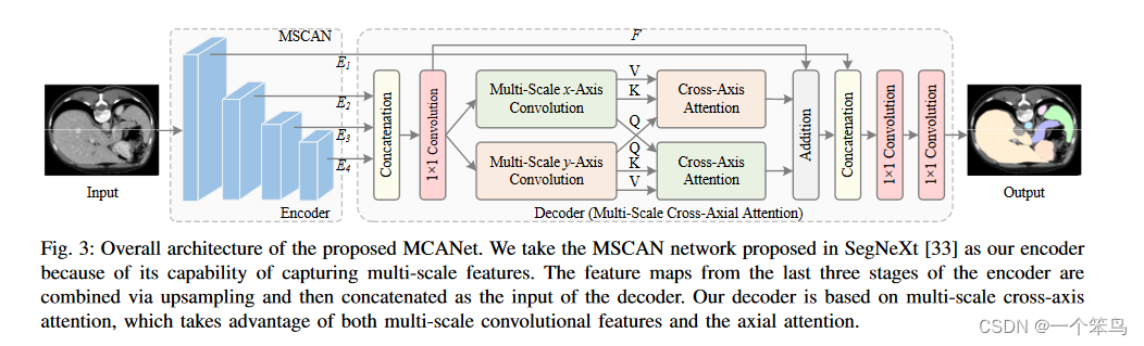MCANet，多尺度轴向注意力网络_mca-net 代码-CSDN博客