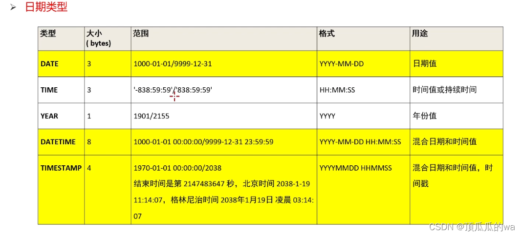 day1MySQl-DDL-CSDN博客