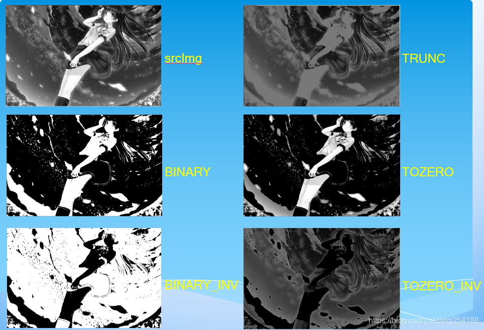 C图像处理 Opencvsharp教程十四 Opencvsharp图像阈值处理 二值化c Opencvsharp 阈值化 Csdn博客