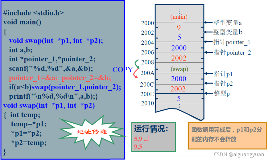 C语言基础（指针，结构体，文件）c语言指针、数据结构和文件操作等特性。 Csdn博客