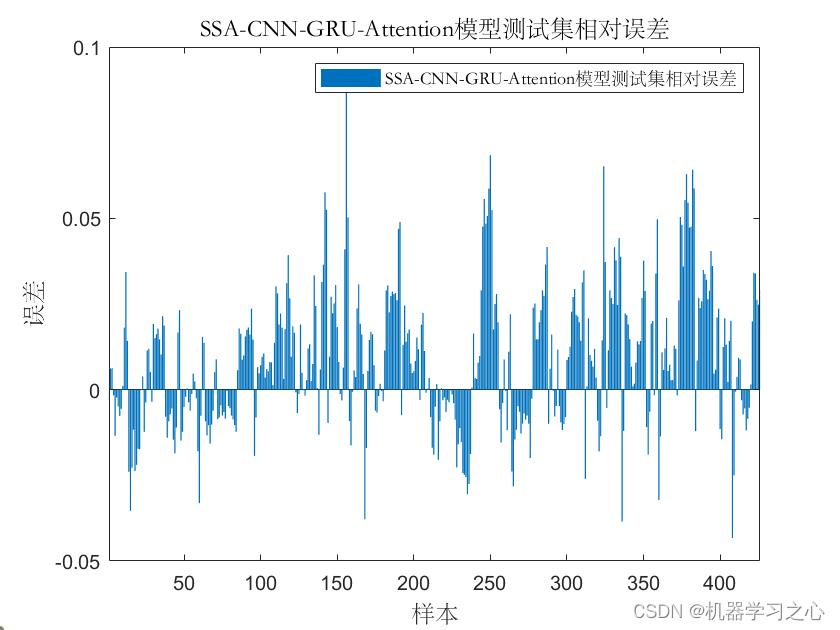 多维时序 | MATLAB实现SSA-CNN-GRU-Attention多变量时间序列预测（SE注意力机制）_注意力机制寿命预测matlab-CSDN博客