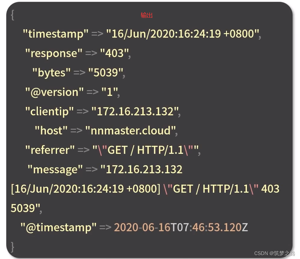 大数据运维学习笔记之logstash日志搜集分析过滤——筑梦之路logstash读取日志文件并且过滤特定字段然后输出到sqlserver数据库 Csdn博客