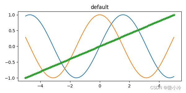 matplotlib绘图风格_fivethirtyeight:模仿了538网站的图表风格。 seaborn-colorblind:-CSDN博客