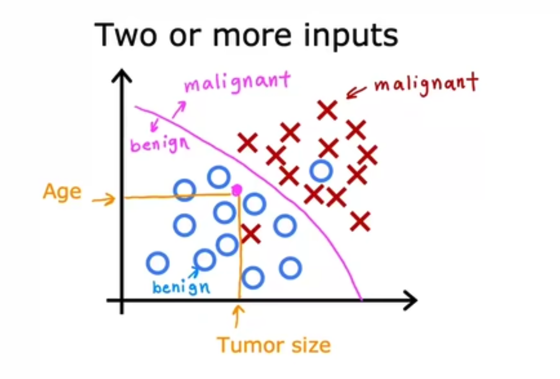 MachineLearningWu_第1+2章_SupervisedLearning&UnsupervisedLearning-CSDN博客