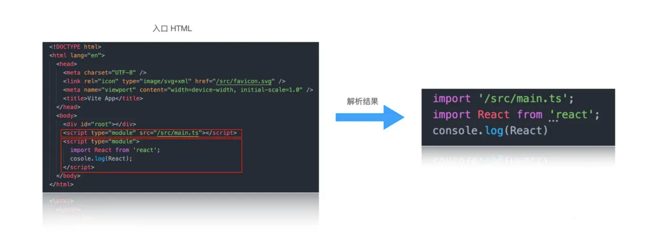 Vite: 深入依赖预构建与Esbuild_vite optimizedeps-CSDN博客