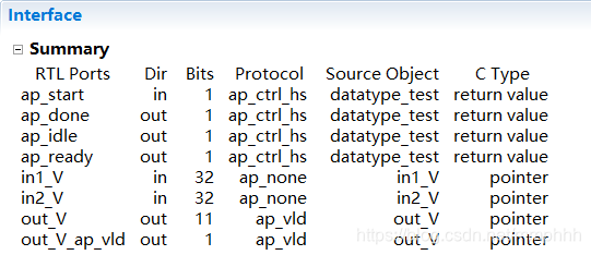HLS：数据类型学习与综合测试_concatenation运算-CSDN博客
