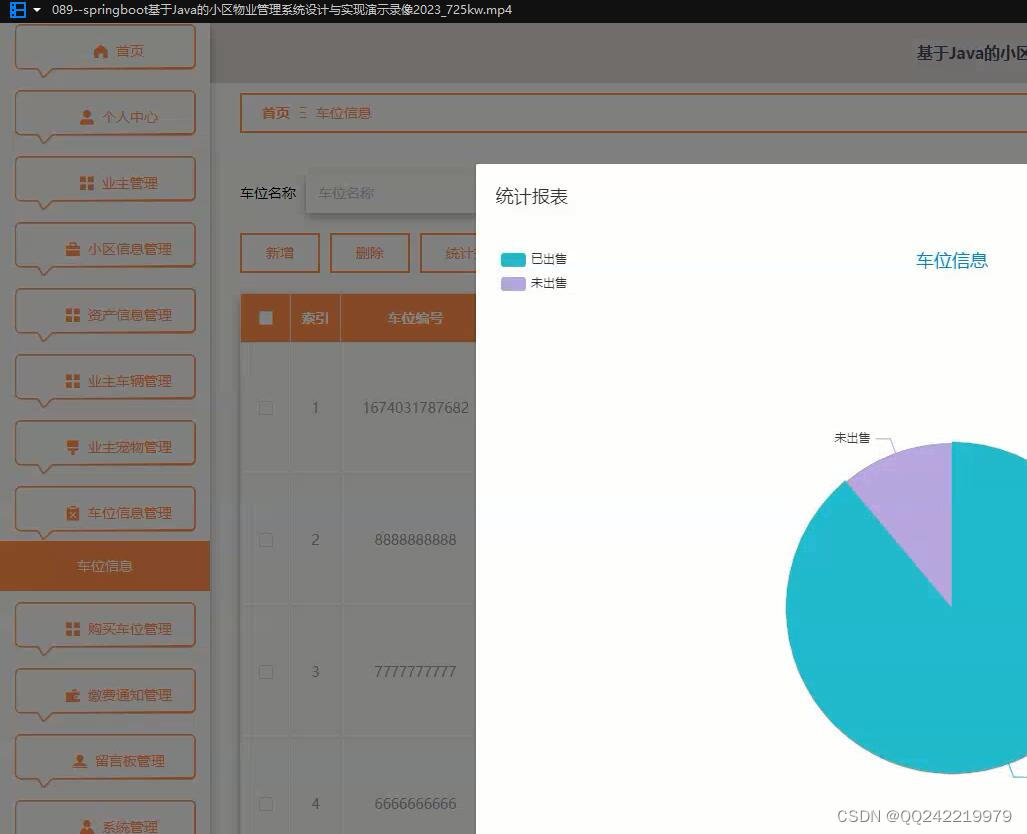 Nodejs基于vue的小区物业管理系统设计与实现725kwvue3 Node 小区物业管理系统 Csdn博客
