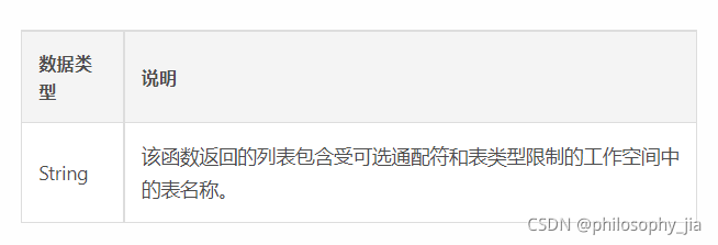 Arcpy学习笔记（五）-列出数据_arcpy.listrasters-CSDN博客