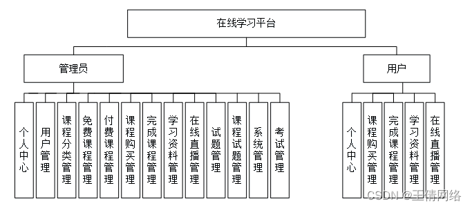 附源码 Java毕业设计基于javaee的在线学习平台javaee课程设计 Csdn博客