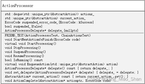 Android UpdateEngine 模块分析（三）升级触发以及Action机制介绍-CSDN博客