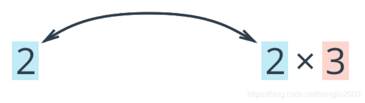 numpy 点积 ValueError: shapes (3,2) and (3,) not aligned: 2 (dim 1) != 3 (dim 0)_shapes (1000,42 ...