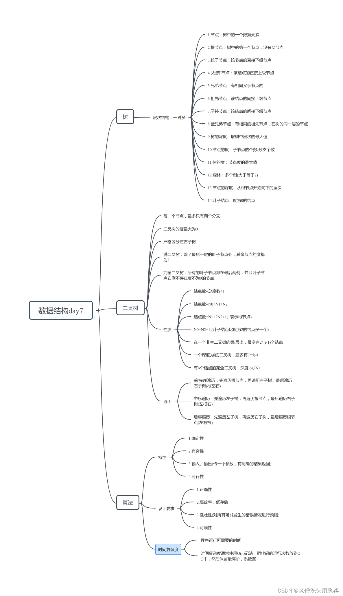 数据结构day7作业-CSDN博客