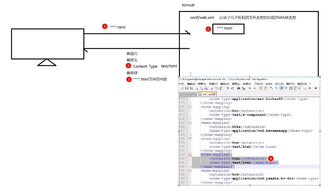 【Java Web】Servlet控制器-CSDN博客