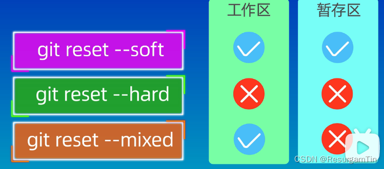 【GeekHour一小时Git教程】笔记-CSDN博客