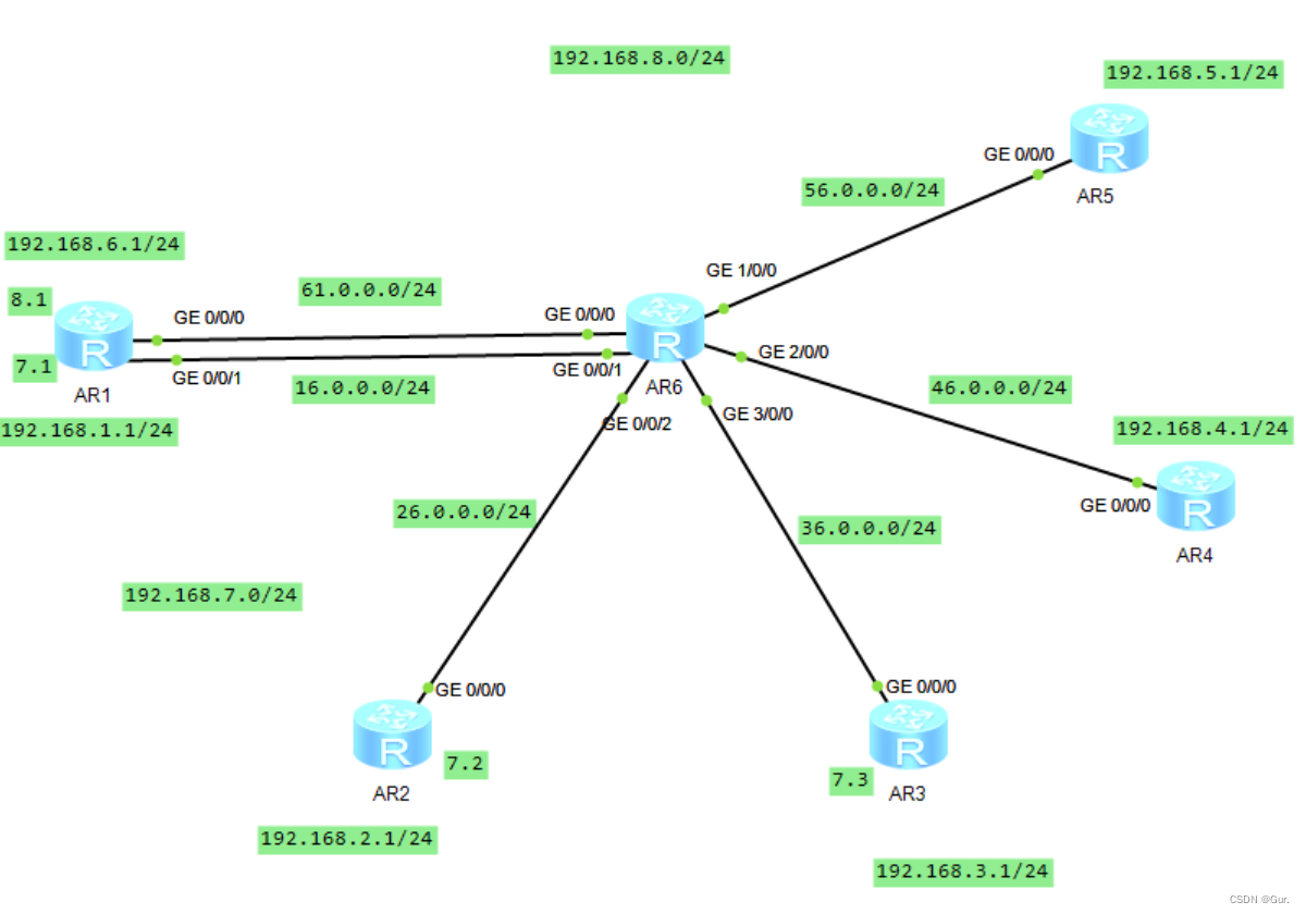 MGRE结合OSPF（超详解）_mgre支持组播吗-CSDN博客