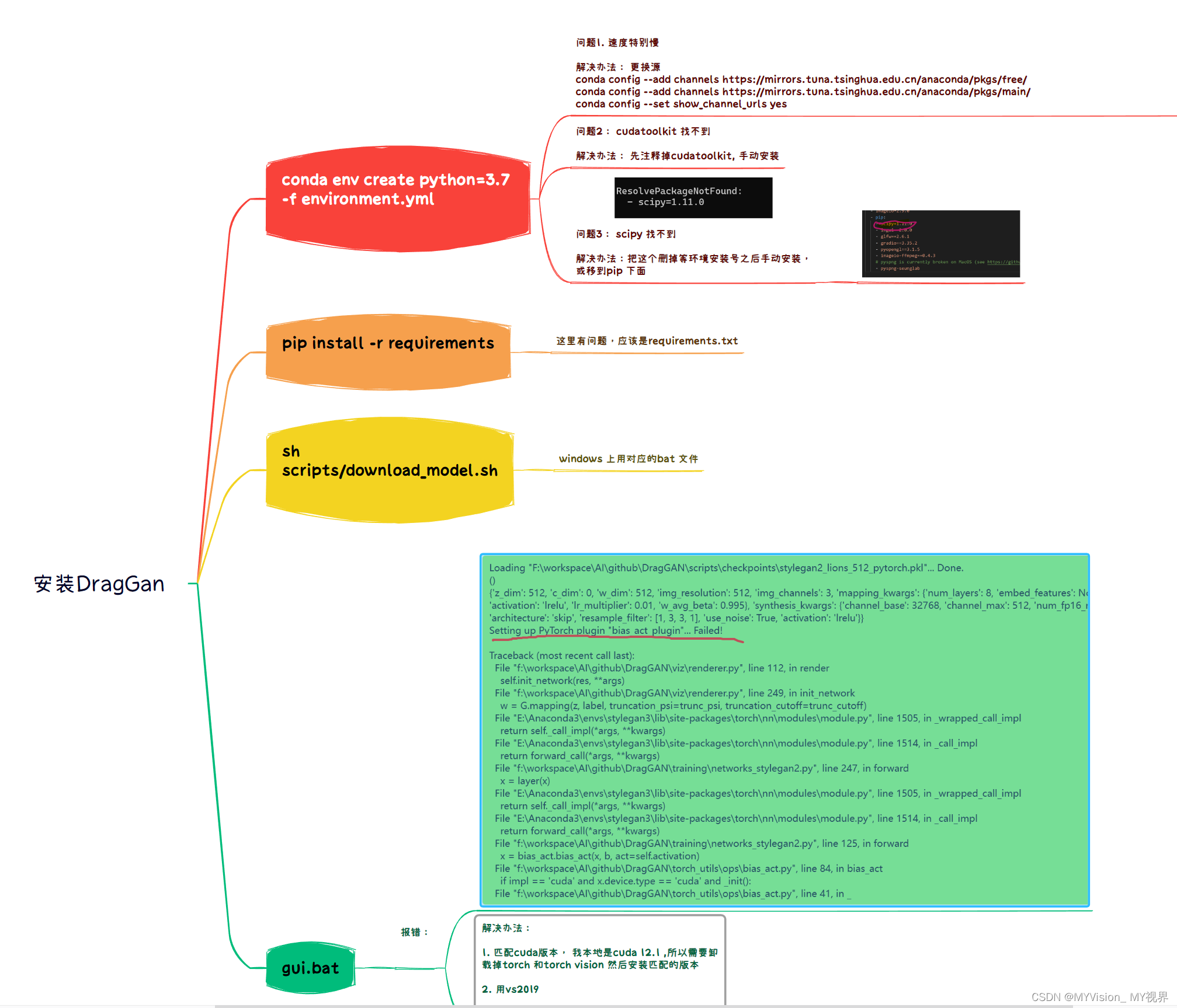 DragGAN windows 部署逼坑指南_使用draggan闪退-CSDN博客