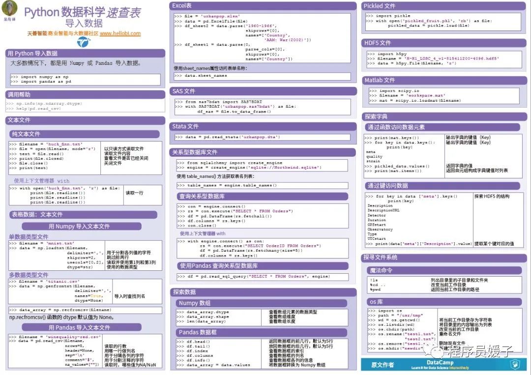 20张python速查表,带你玩转python数据科学(附中文版)python数据科学速查表 Csdn博客