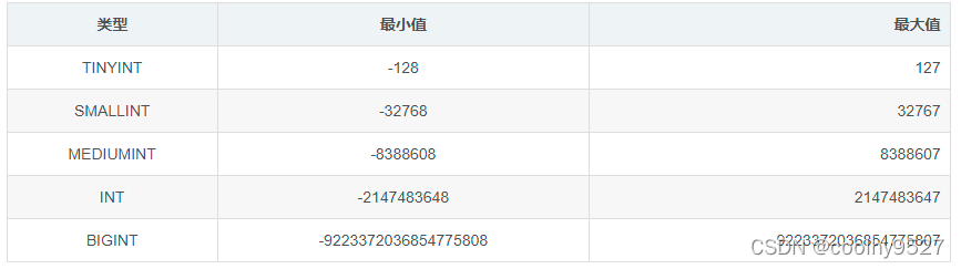 数据库报错 Data Truncation Out Of Range Value For Column ‘xxxx‘ At Row 1 Csdn博客