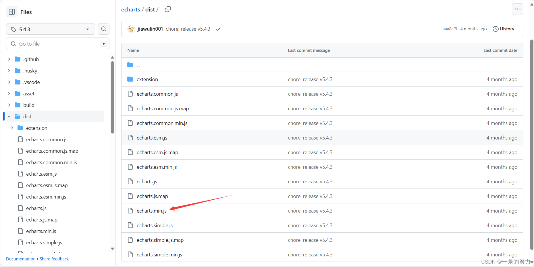 （前端）使用apache Echarts绘制可视化图表怎么使用apache Echrts Csdn博客