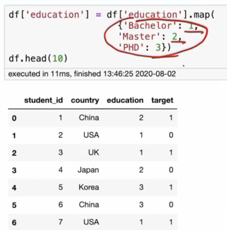 特征工程：类别型与数值型数据的编码策略-CSDN博客