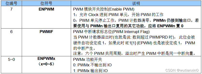 赛元51单片机入门MCU初始化DEMO例程用于工程_赛元单片机例程-CSDN博客