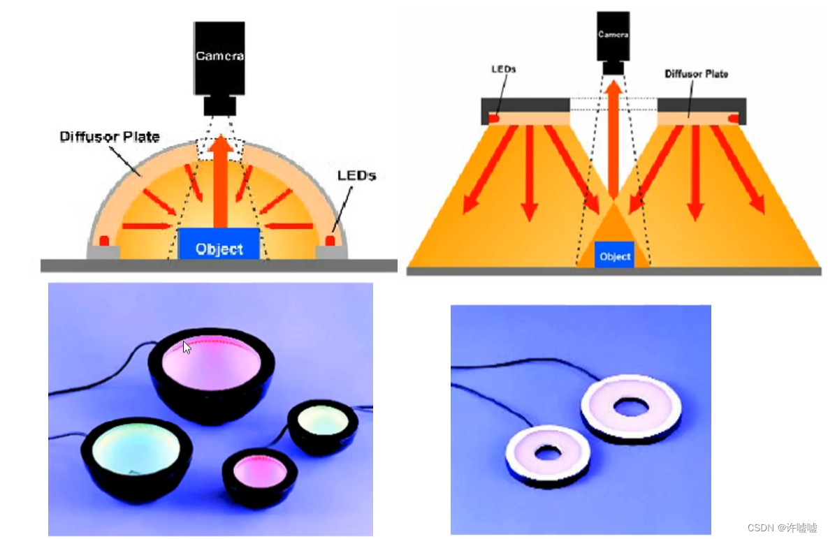 机器视觉#2 光源-CSDN博客
