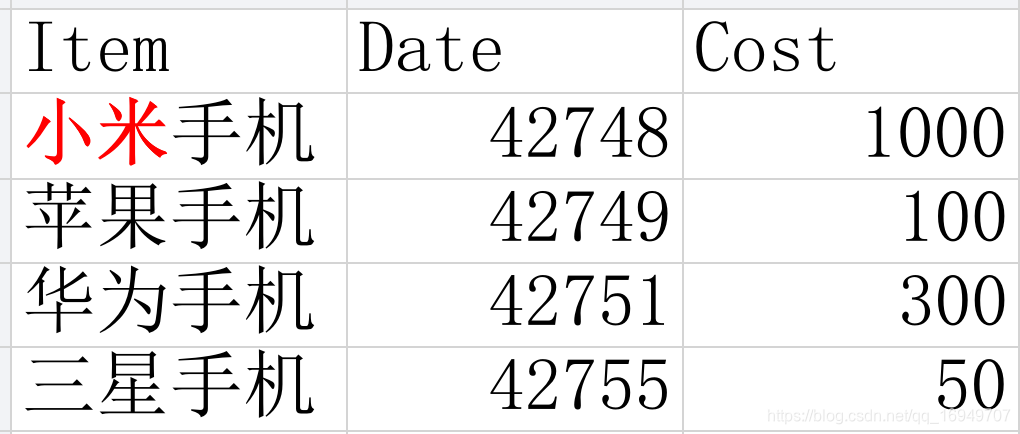 Python Xlsxwriter 给excel单元格中部分文本文本添加颜色python 标红excel中单元格内首字母 Csdn博客 4403
