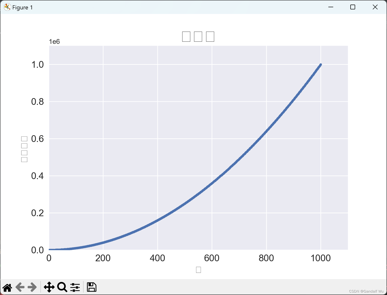 《Python编程从入门到实践》day29-CSDN博客