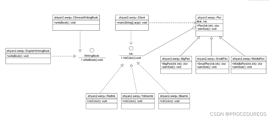 实验2：结构型模式应用实验（1）java高级技术实验报告 实验2结构型模式应用实验1 Csdn博客
