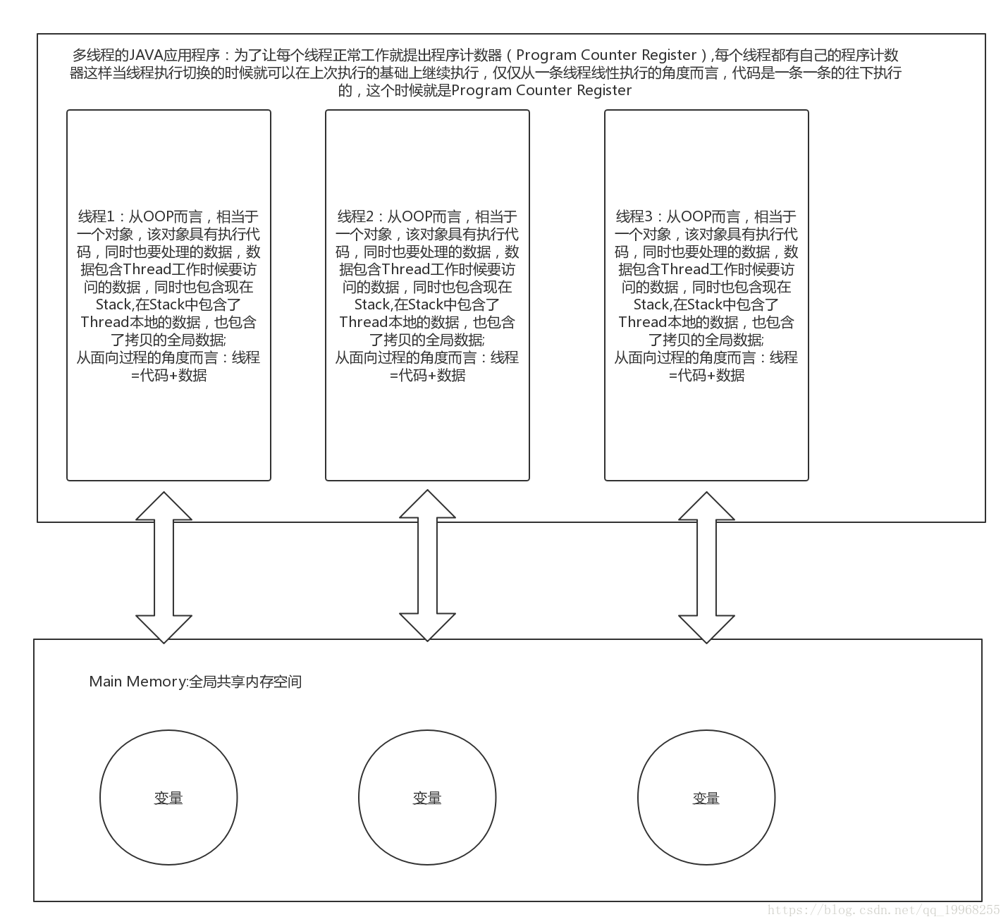 jvm系列--GC详解与实战_jvm gc实战-CSDN博客