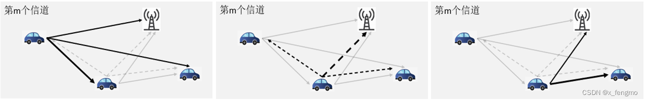 《Spectrum Sharing in Vehicular Networks Based on Multi-Agent Reinforcement Learning》论文实验复现及分析-CSDN博客