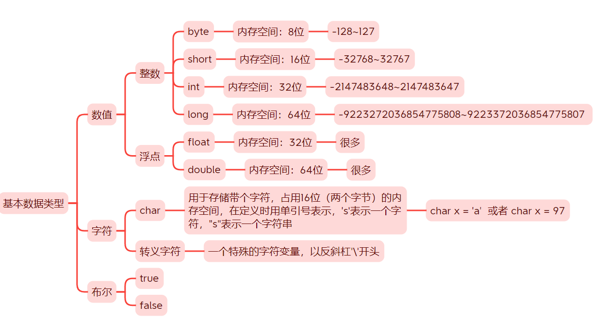 Java基础 流程控制、字符串 Csdn博客