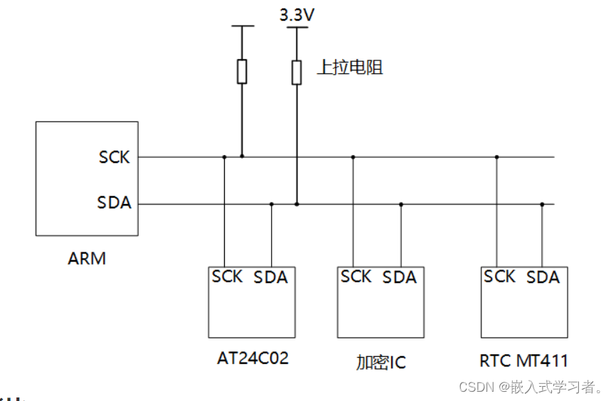 嵌入式Linux驱动开发（I2C专题）（一）_i2c repeated start-CSDN博客
