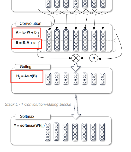 【LLM基础知识】LLMs-Norm&激活&FNN层知识总结笔记v5.0_deepnorm-CSDN博客