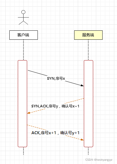 TCP/IP参考模型-传输层TCP_dijkstra tcp-CSDN博客