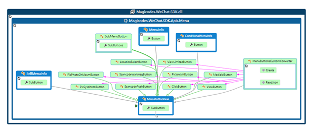 开源库Magicodes.WeChat.SDK总体介绍-CSDN博客