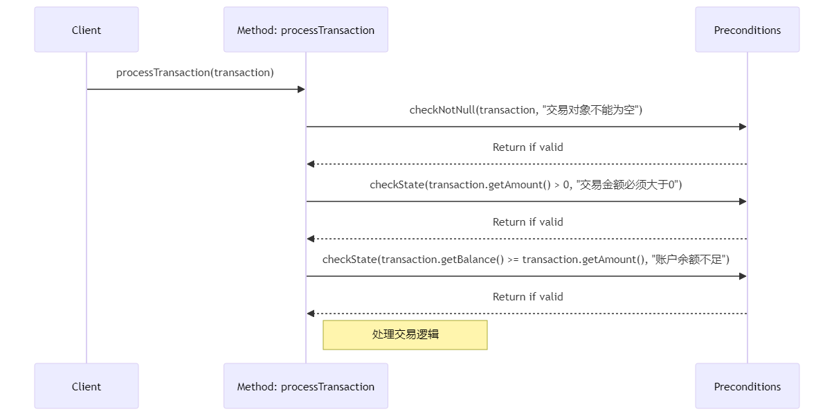 优雅校验：Guava Preconditions使用指南-CSDN博客