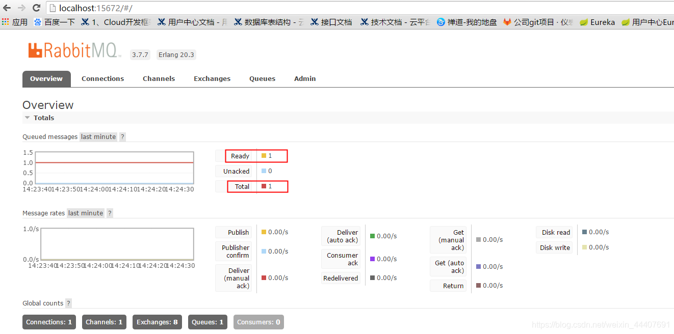 Springboot集成rabbitmq传递实体对象、集合 Rabbitmq传递对象 Csdn博客