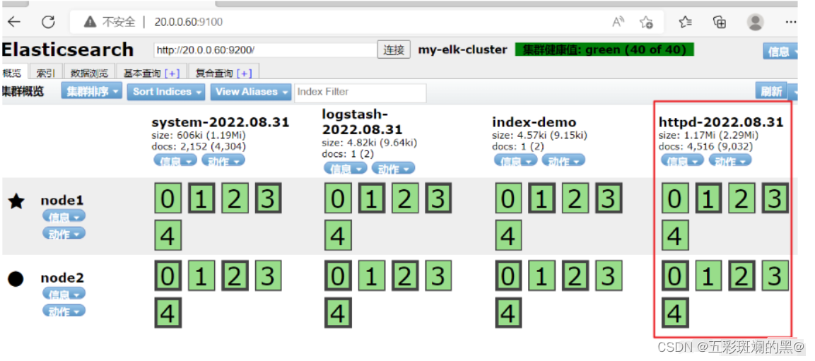 搭建ELK+Filebead+zookeeper+kafka实验-CSDN博客