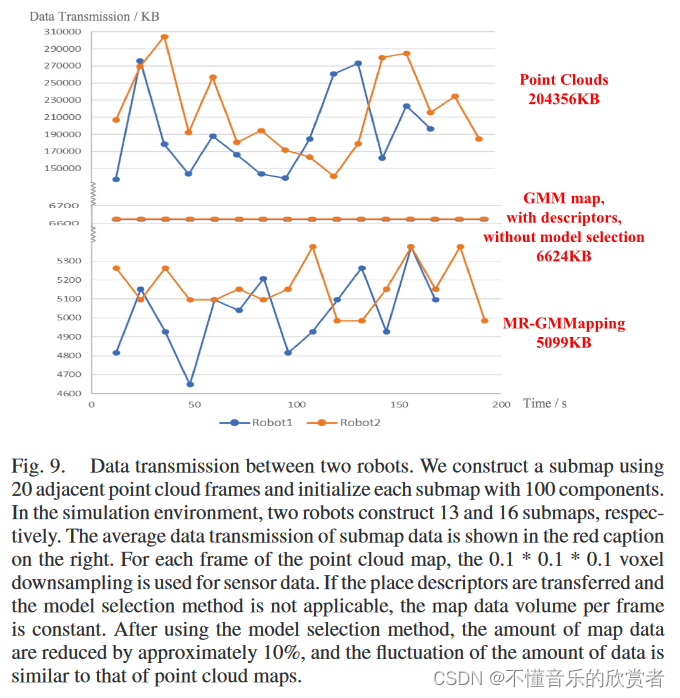 MR-GMMapping:基于高斯混合模型的通信高效多机器人映射系统_混合高斯模型机器人地图-CSDN博客