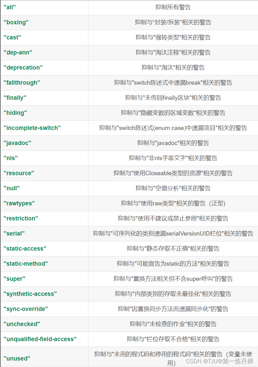 java注解_java注解deprecated-CSDN博客