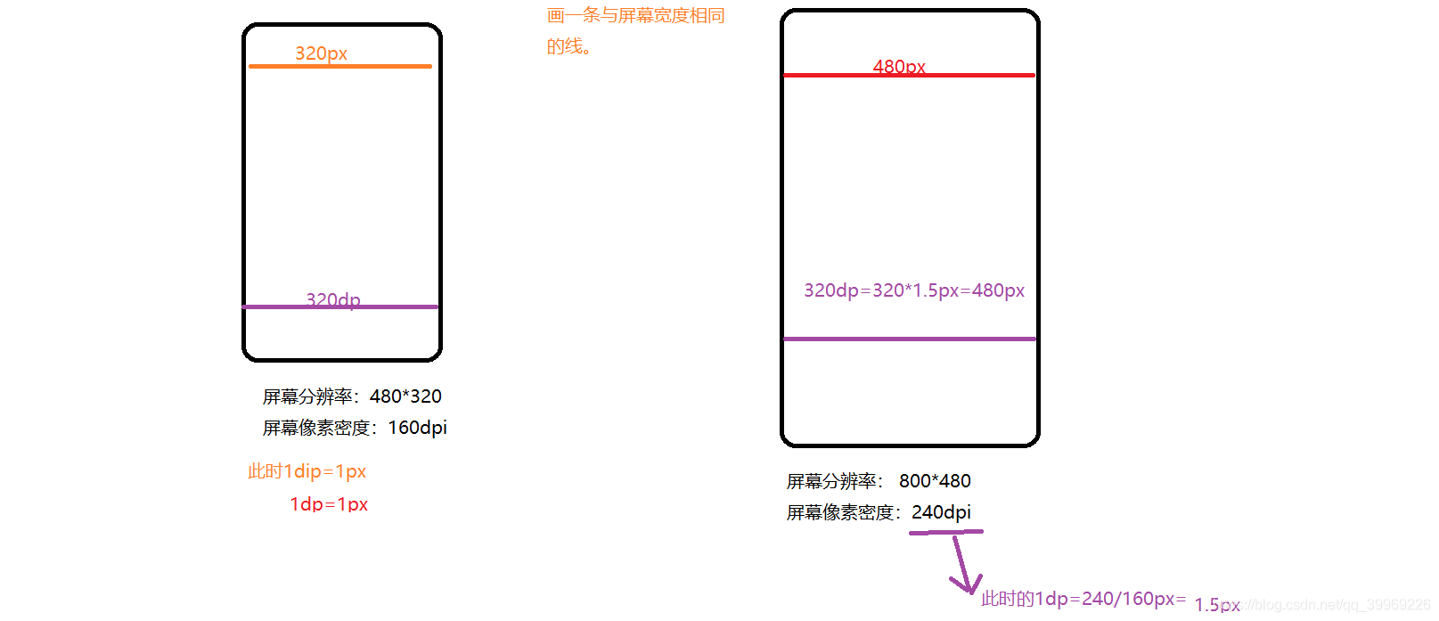 Android :屏幕适配的基础概念_android xdpi-CSDN博客